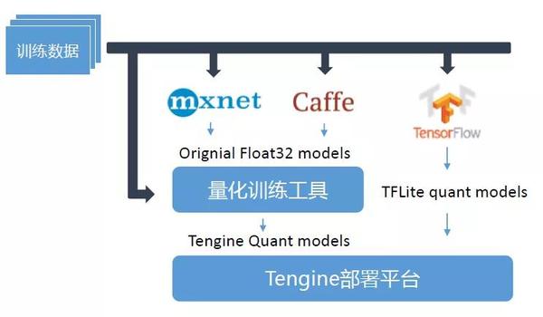 内测报名丨AIoT应用落地So Easy—Tengine 1.6版重磅发布 - 知乎