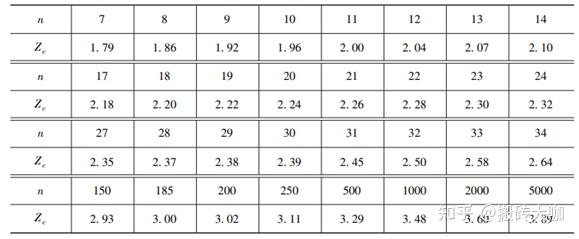 信号的预处理 - 知乎