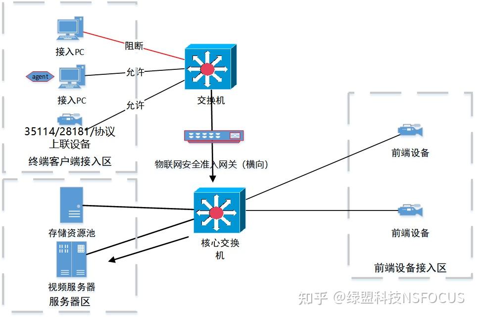 一文读懂GB/35114 - 知乎