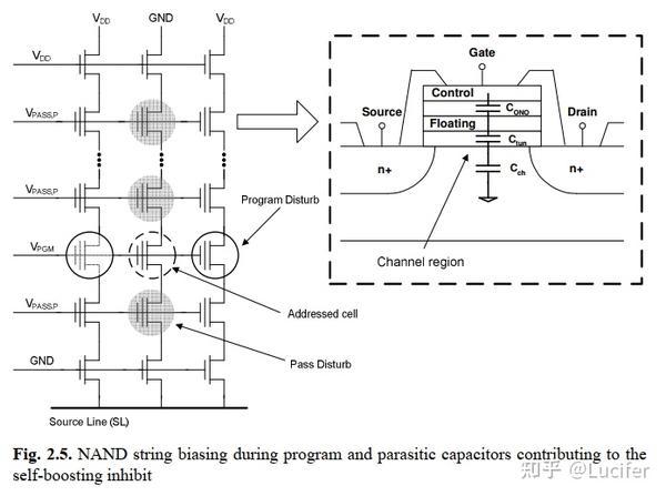 《Inside NAND Flash Memories》 (2) —— NAND 概述：从内存到系统 - 知乎