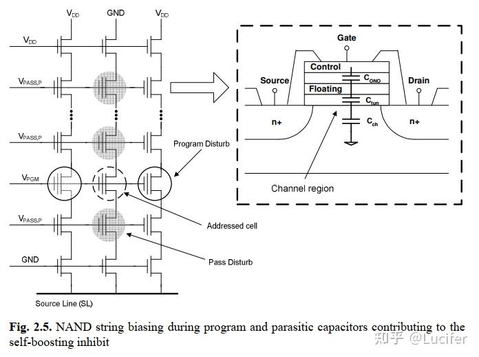 《Inside NAND Flash Memories》 (2) —— NAND 概述：从内存到系统 - 知乎