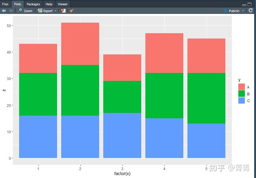 20211216 ggplot2绘制柱状图学习笔记2 - 知乎