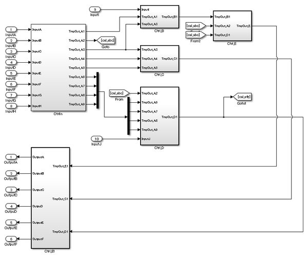 MAB5.0 - 使用 MATLAB®、Simulink® 和 Stateflow®的控制算法建模规范与规则自动化检查解决方案详解 - 知乎