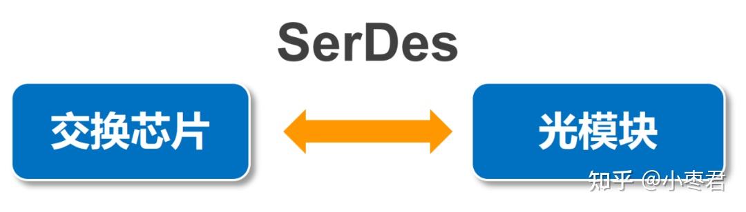 数据中心的黑科技——到底什么是NPO/CPO？ - 知乎