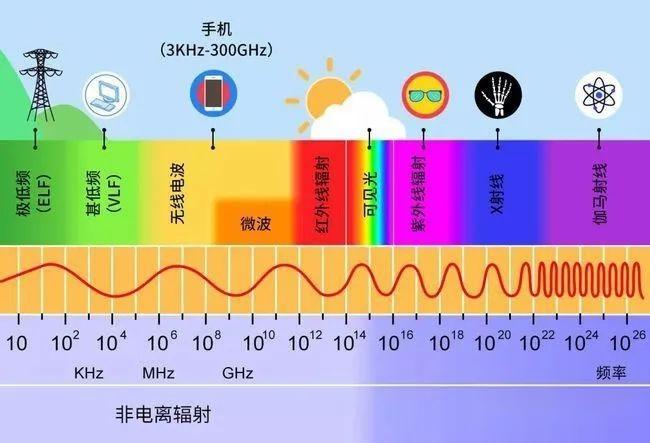 科普 什么是动态频率资源管理 知乎