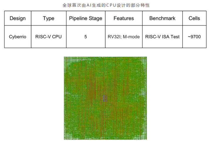 陈巍：GPT大模型攻克先进32位流水线RISC-V芯片设计难题（收录于：GPT-4/ChatGPT技术与产业分析） - 知乎