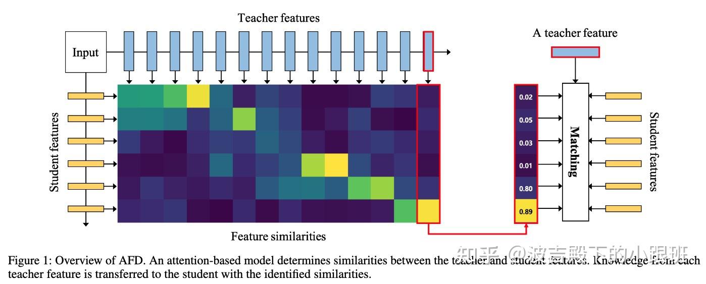 Knowledge Distillation Fast Reading 篇二 - 知乎