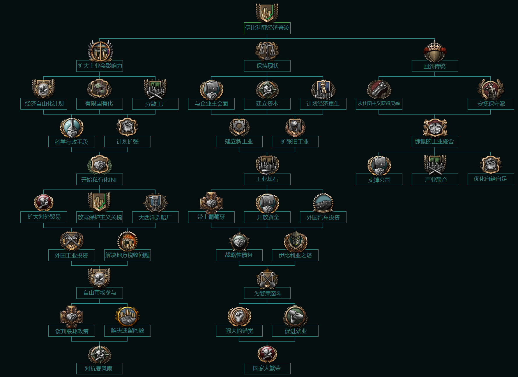 TNO开发日志#17 |统一、伟大、自由 - 知乎