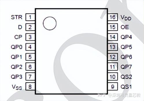 移位寄存器HEF4094BT/MC14094BDR2G/CD4094BE/CD4094最新中文资料 - 知乎