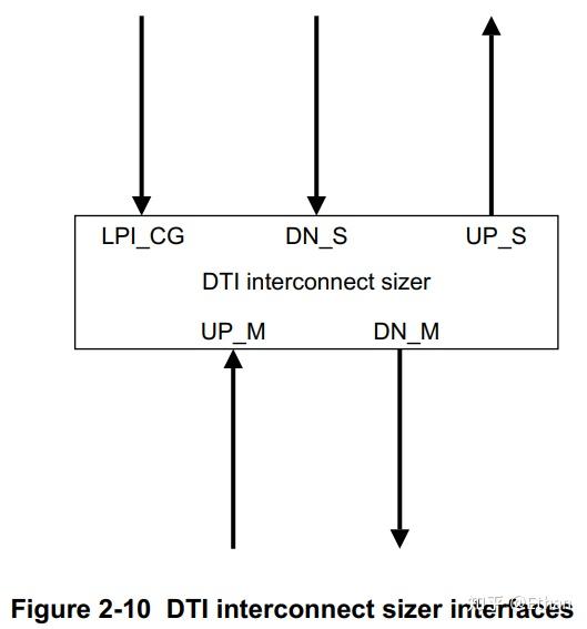 Arm SMMU，AMD IOMMU，Intel VT-d设计 - 知乎