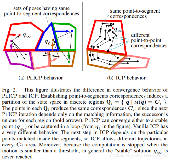 对点云匹配算法ICP、PL-ICP、NICP和IMLS-ICP的理解 - 知乎