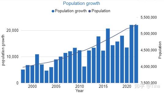 全加第一！BC省人口大量增幅！这么多低门槛好移民的岗位！ - 知乎