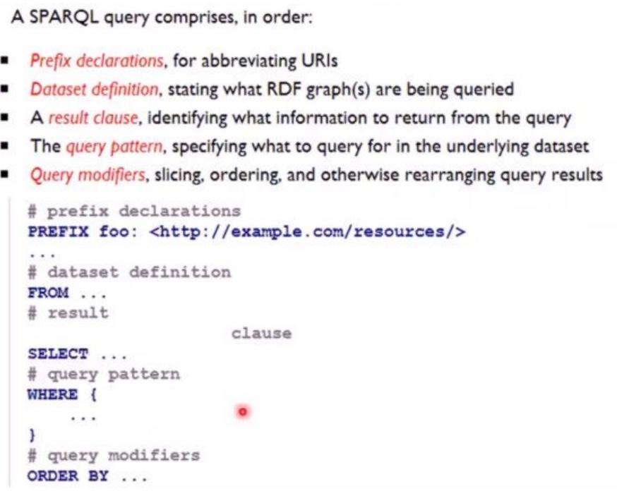 知识图谱学习记录-1.5 SPARQL - 知乎