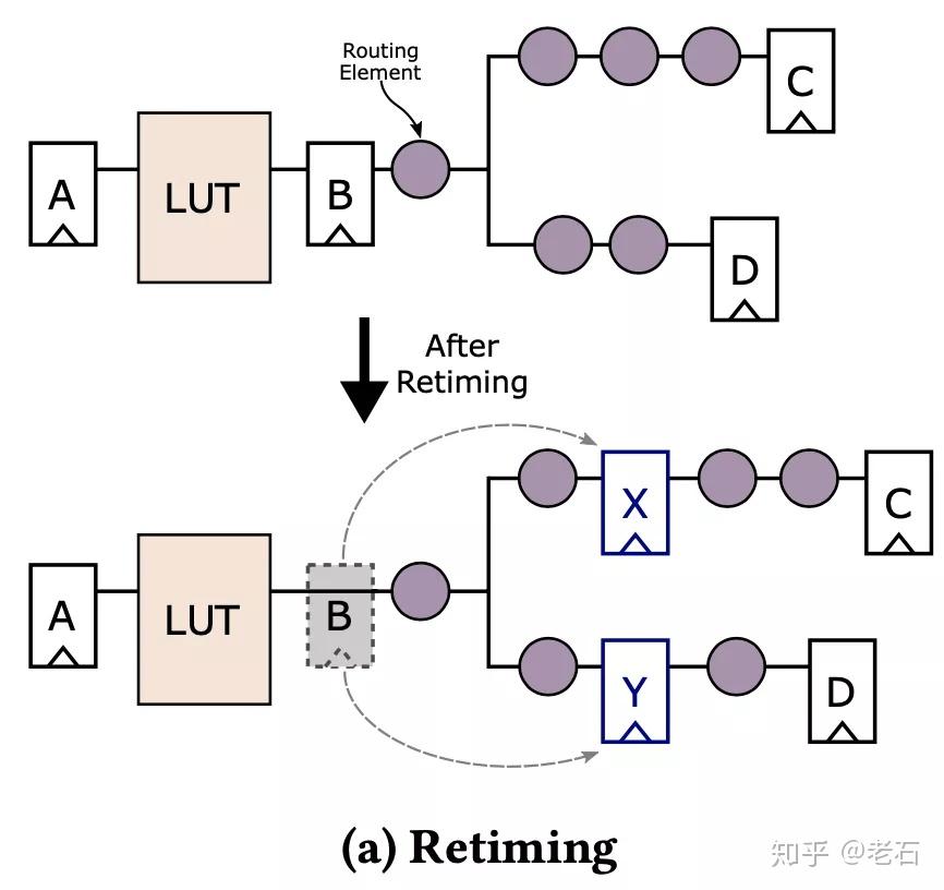 性能巅峰：Agilex FPGA架构强化全解读 - 知乎