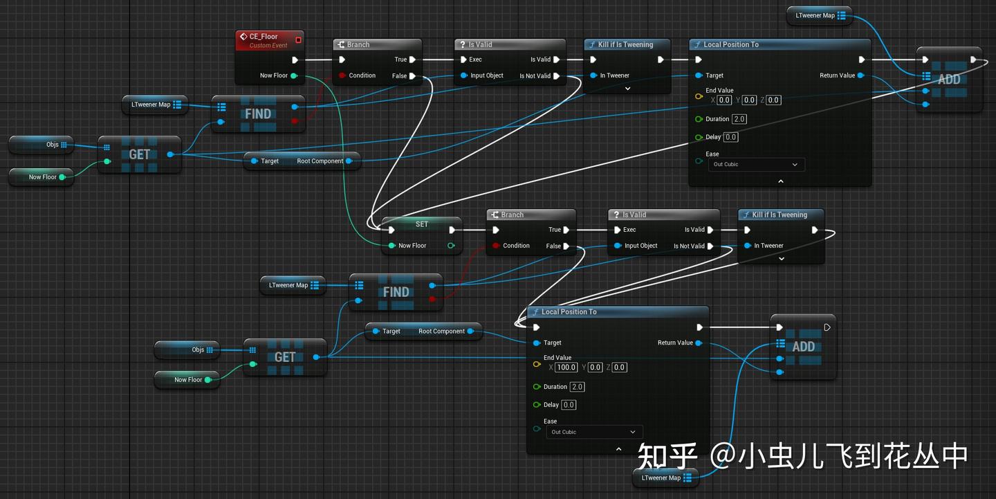 Unreal 动画插件 LTween - 知乎