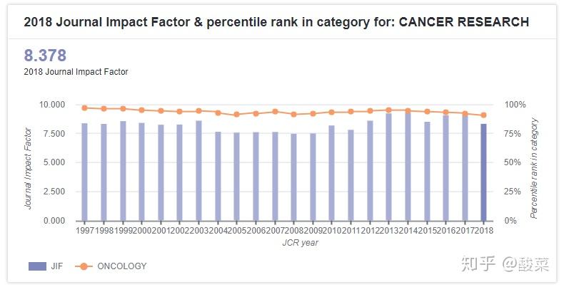 解刊 | 《Cancer Research》 - 知乎