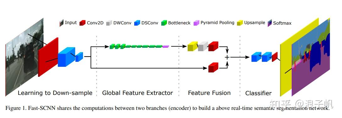 记录mmdeploy部署fastscnn到ncnn并量化 - 知乎