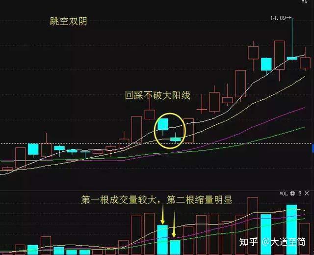 真正厉害的人，最好的休息，不是空仓，而是专注一生只做一只股票 - 知乎