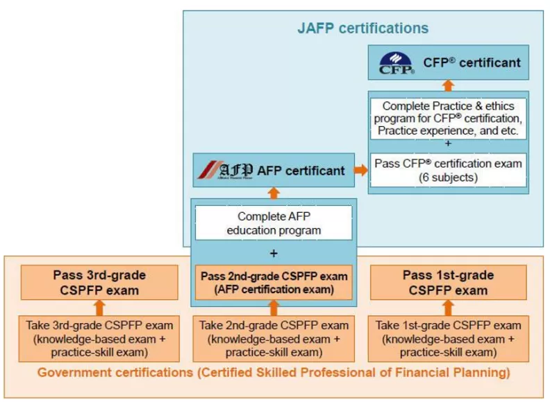 【2019 CFP环球之旅】CFP认证在日本 - 知乎