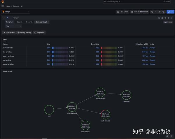 【GO】LGTM_Grafana_Tempo(2) --- 官方用例改后实操 - 知乎