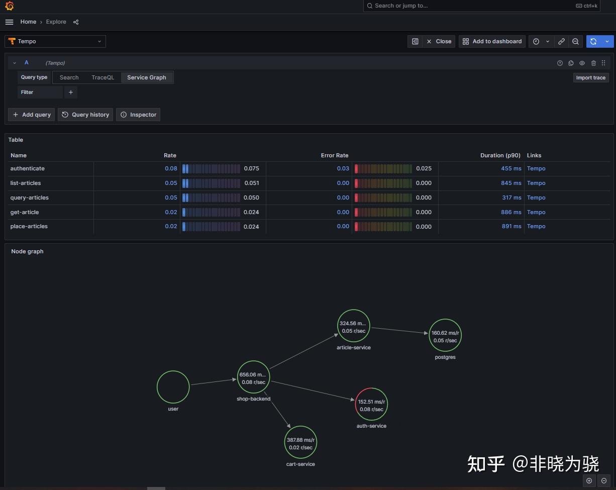 【GO】LGTM_Grafana_Tempo(2) --- 官方用例改后实操 - 知乎