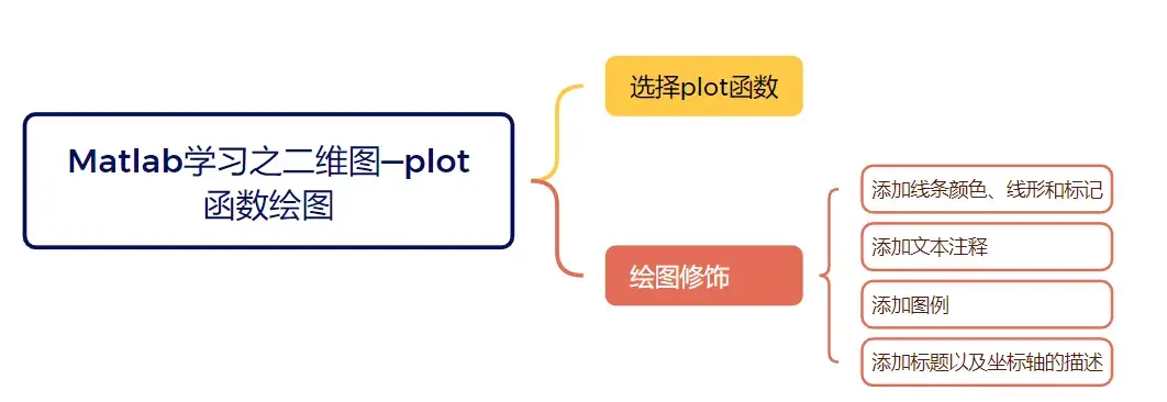 颜读（18）：Matlab学习之二维图—plot函数绘图 - 知乎