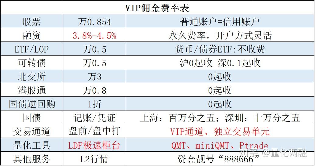 全解析QMT vs PTrade：交易品种、编程语言、数据范围、交易工具、策略数量 - 知乎
