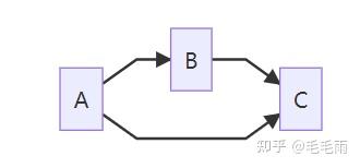 阿伟的WGCNA分析手册（一） - 知乎