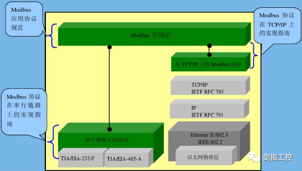 S7-200 SMART和S7-1200之间的Modbus TCP通讯 - 知乎