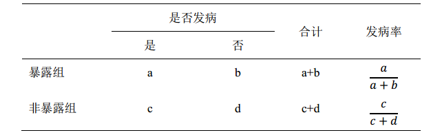 看了这篇文章，总算彻底搞明白了RR值！ - 知乎
