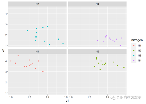 Tidyverse自学笔记-ggplot2之分面 - 知乎