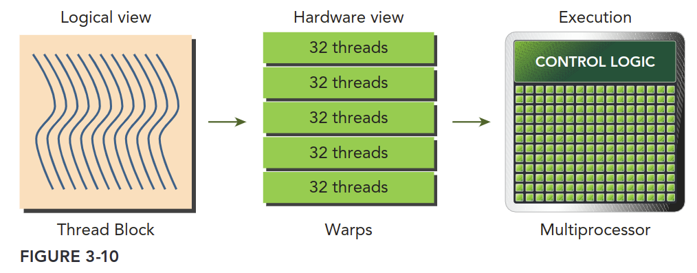 CUDA编程：深入理解GPU中的并行机制（八） - 知乎