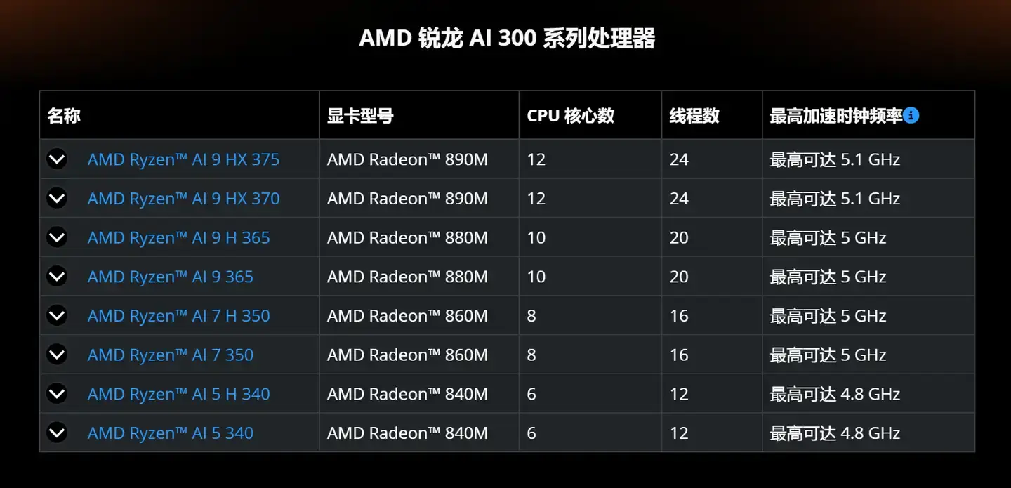 高性能轻薄本新王登基：AMD 锐龙 AI 300 + RTX 5060 的华硕天选 Air 2025 - 知乎