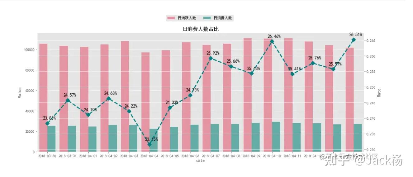 京东用户行为数据分析(pythonsql) 知乎