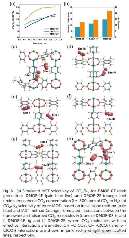 【Chem Sci】在等网状超微孔MOF中的逐步氟化提高CO2/N2选择性 - 知乎
