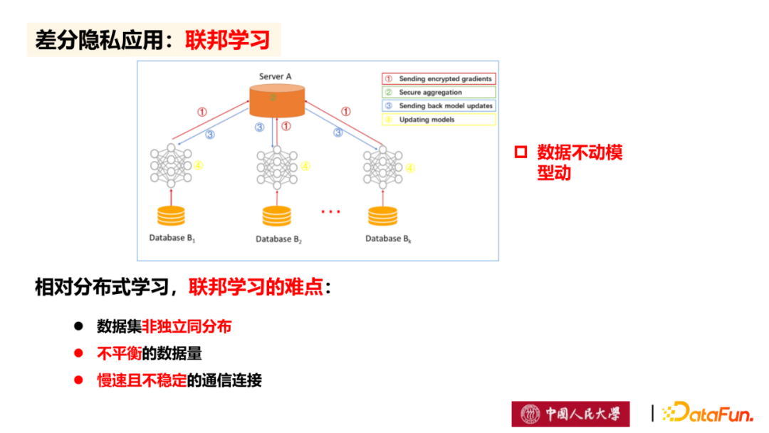 差分隐私算法在数据安全中的应用 知乎