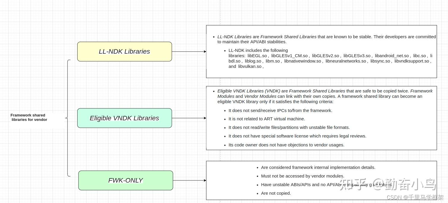 android framework实战之VNDK深入剖析 - 知乎