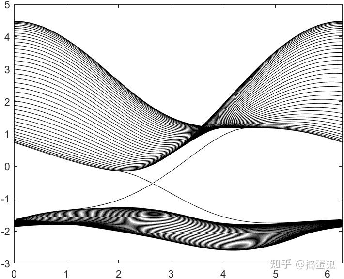 Haldane Model - 知乎