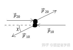 碰撞截面、弹性碰撞 - 知乎