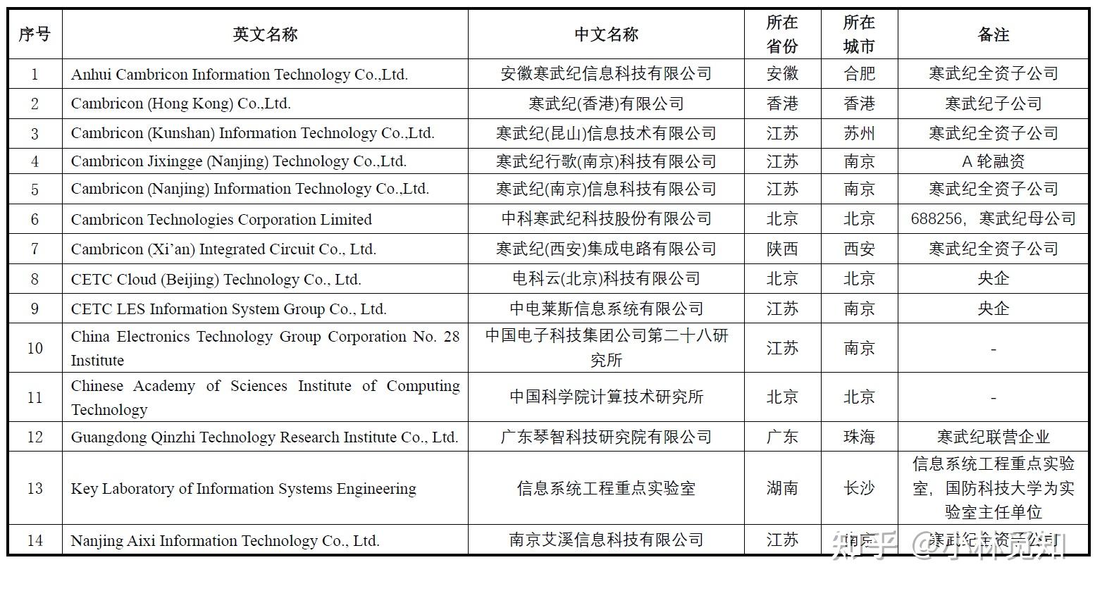 美出口限令再升级，36家中国实体列入“实体清单” - 知乎