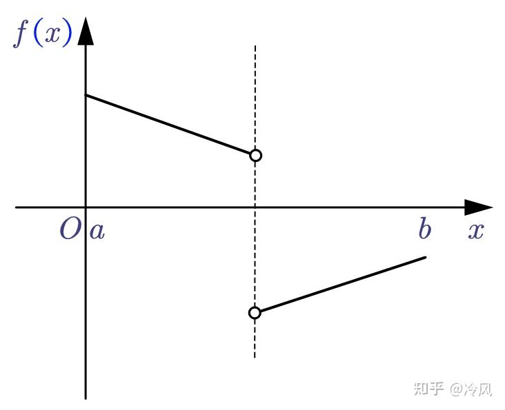 【泛函分析学习笔记13】Sobolev空间 - 知乎