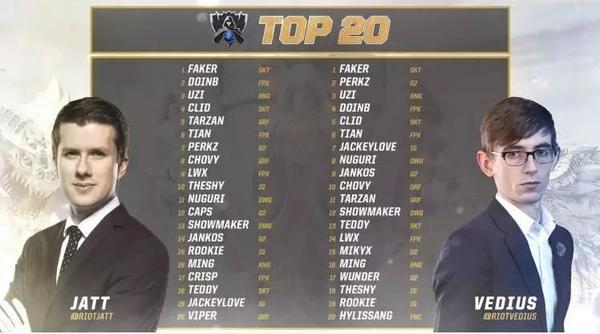 S9拳头官方排名出炉，Uzi重回第一AD宝座，IG全员未进前十 - 知乎