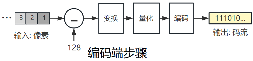 H.265/HEVC 帧内编码详解：CU/TU层次结构、预测、变换、量化、编码、编码端整体流程 - 知乎