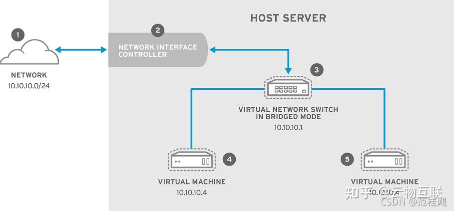 虚拟化技术 — Libvirt 异构虚拟化管理组件 - 知乎