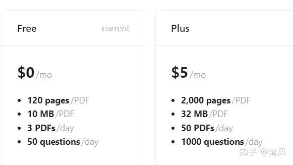 ChatDOC vs ChatPDF - 知乎