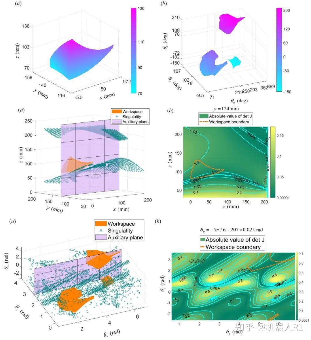 MMT论文 | 新型3-PRPS可重构并联机构的设计和构态切换分析 - 知乎