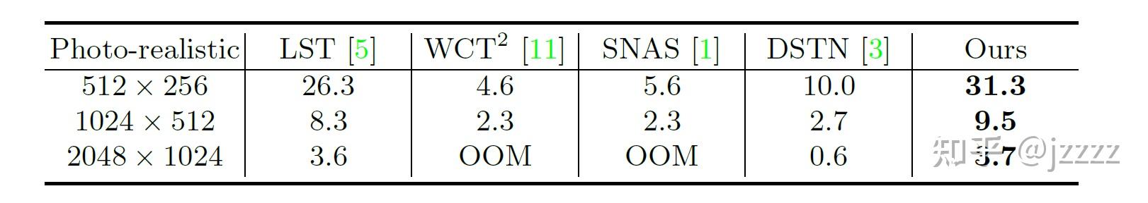 ECCV 2022 Oral | CCPL: 一种通用的关联性保留损失函数实现通用风格迁移 （官方） - 知乎