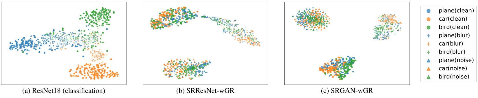 底层任务超详细解读 (七)：探索超分模型中的 "语义" 信息代表什么 - 知乎