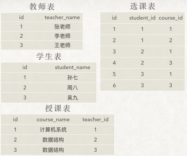 Neo4j:面向领域模型的图数据库--讲解与Eleme使用实战 - 知乎