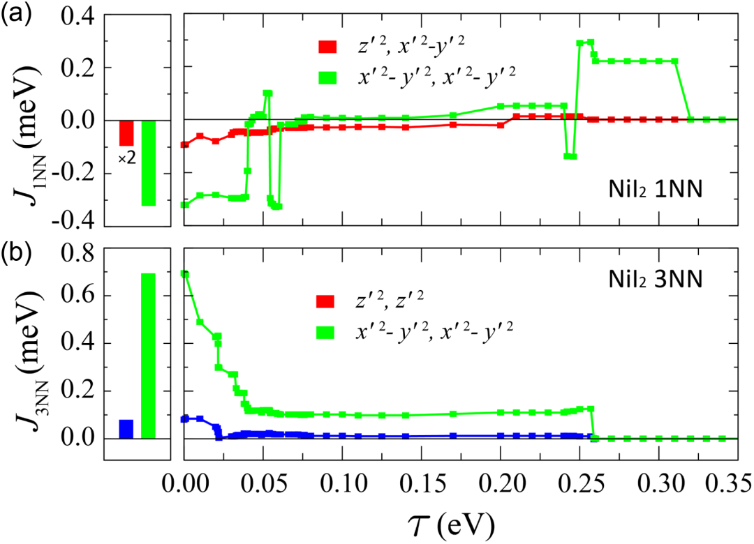 (纯计算)比利时安特卫普大学Phys. Rev. Lett.: CrI3和NiI2中超越轨道分辨的磁交换 - 知乎